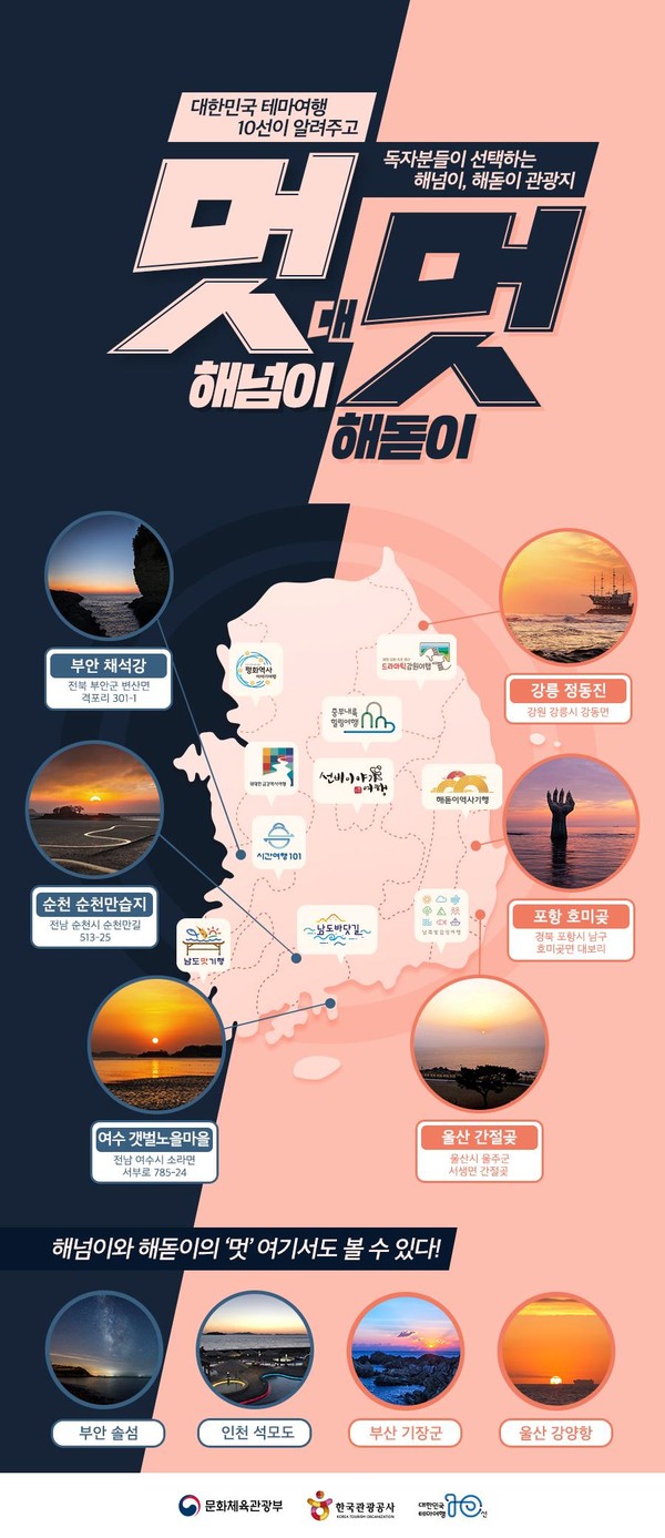 전국 해맞이·해넘이 일출·일몰명소 '한눈에'