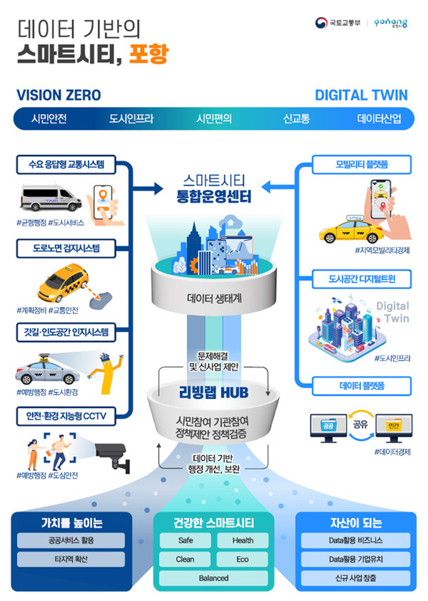 포항시, 최신 ICT 기술 활용해 ‘포항형 스마트시티’ 구현