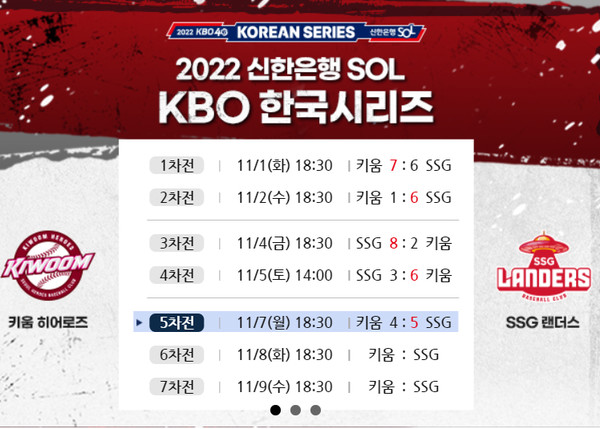 한국시리즈 6차전 '선발투수' 일정·중계·예매