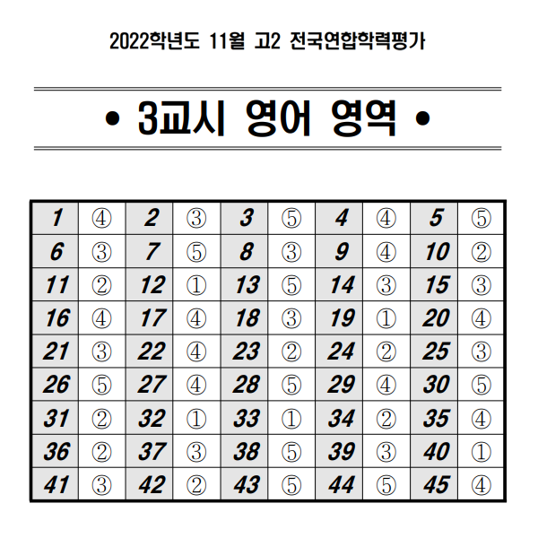 2022 11월 고2 모의고사(모평) 국어·수학·영어 정답·답지·예상 등급컷 공개
