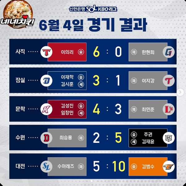 2023 프로야구순위 "NC 3연승" 4일 일정결과