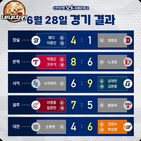 2023 프로야구순위 "한화 6연승" 29일 일정