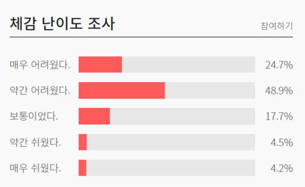 2023 고3 7월모의고사 'EBSi 난이도·등급컷'