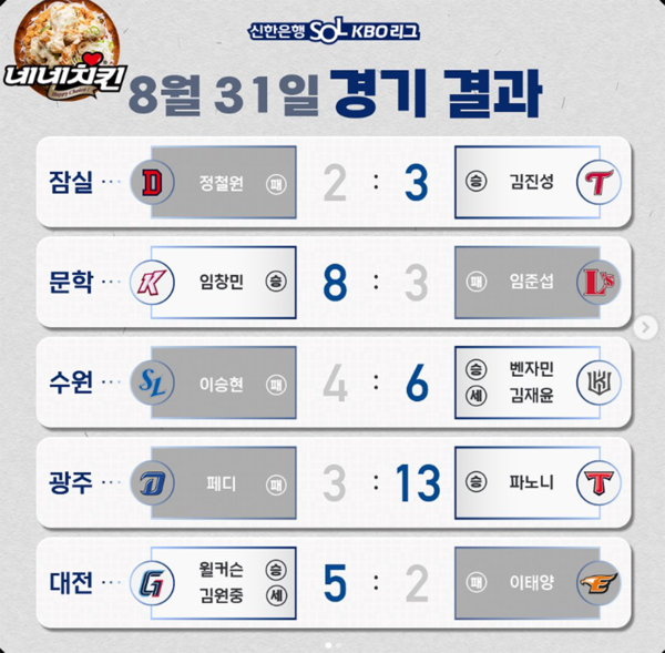 2023 프로야구순위 '기아 5연승' 1일 일정