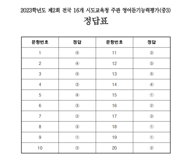 2023 중3 9월 전국영어듣기능력평가 '답안지·문제지'