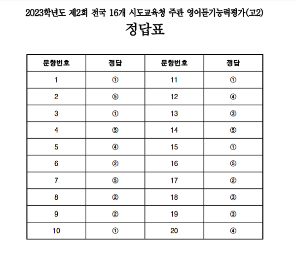 2023 고2 영어듣기평가 '답안지·문제지' 공개