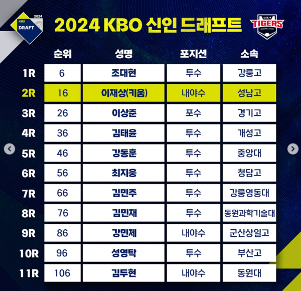 2024KBO 신인드래프트 결과 최종지명 명단 발표