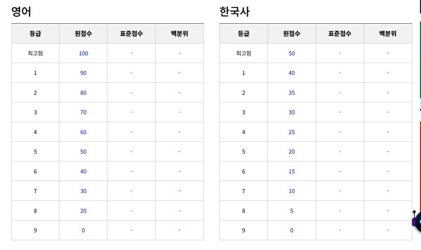 2023 고2 9월 모의고사 'EBSi등급컷' 발표