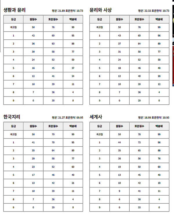 2023 고2 9월 모의고사 'EBSi등급컷' 발표