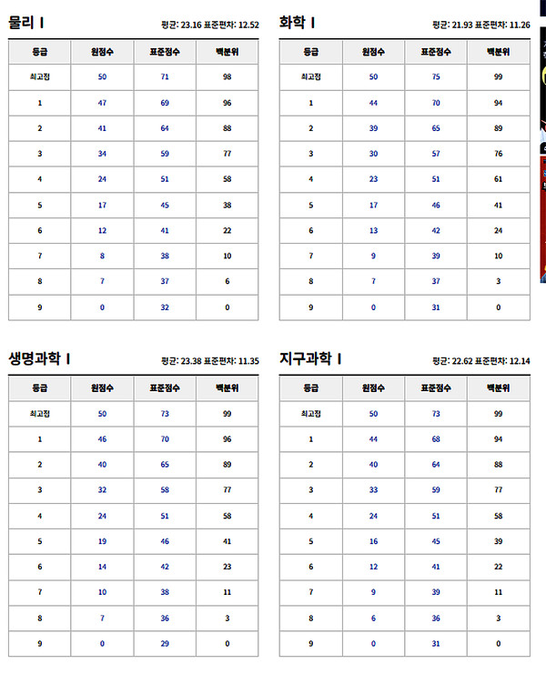 2023 고2 9월 모의고사 'EBSi등급컷' 발표