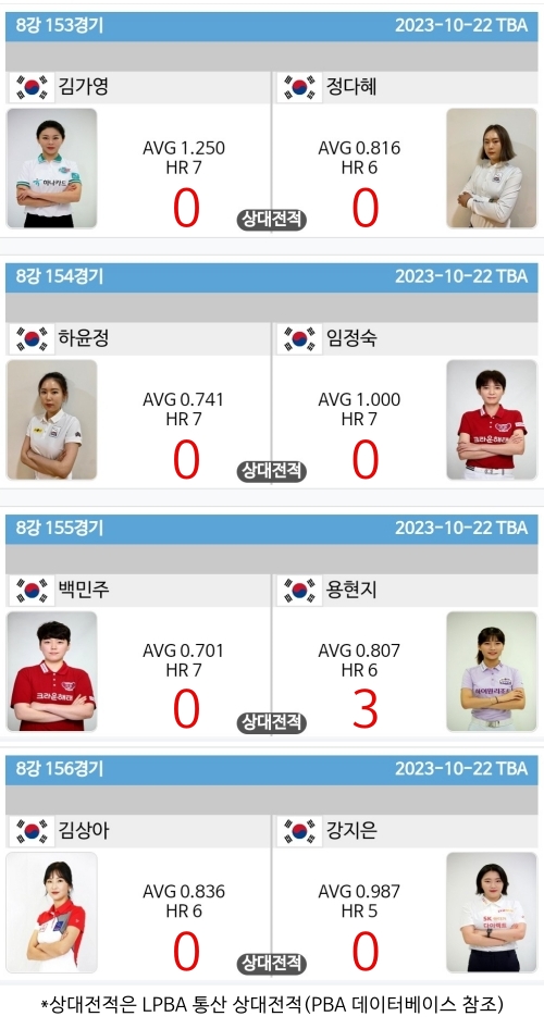 'LPBA 5차 투어' 8강 압축··· 챔프 경험 4명 對 무경험 4인 흥미로운 대진표