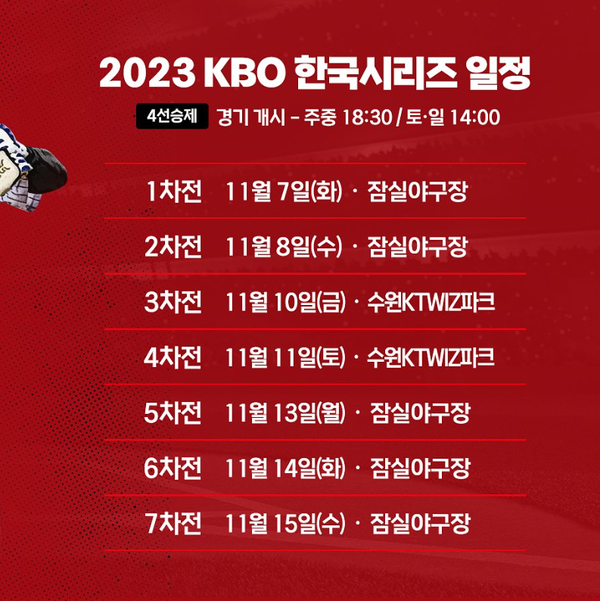 2023한국시리즈 4차전 '선발투수' 일정·중계시간