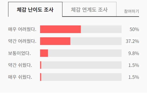 "변경된 EBSi 2023수능시험 등급컷" 지난해vs올해 수능시험 등급컷비교 '이의신청 오늘(20일)까지'
