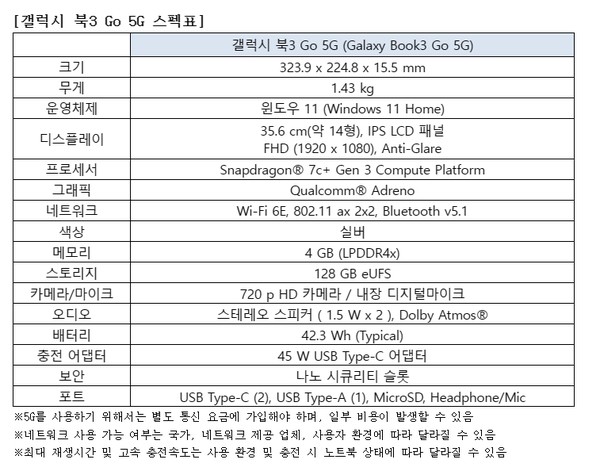 '갤럭시 북3 Go 5G' 2일 출시...구매처와 가격·색상·스펙표