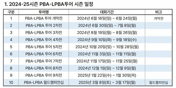 하노이에서 첫 해외투어 PBA, '24-'25시즌 관전 포인트....
