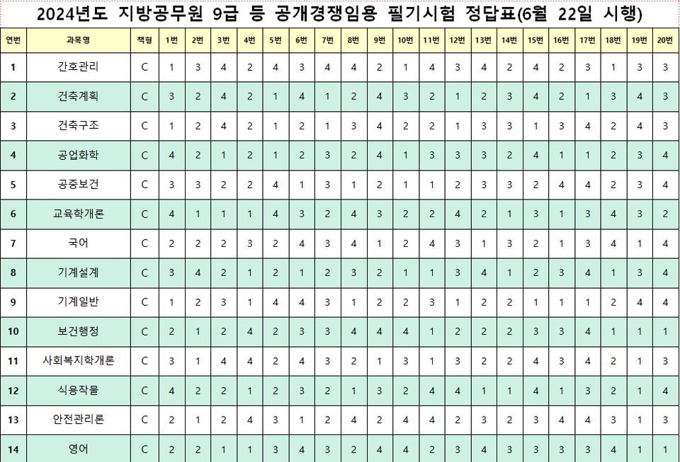 [속보] 2024년도 지방공무원 9급 공채 필기시험 가답안·정답 발표