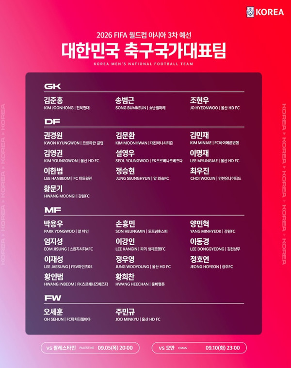 "손흥민·이강인 한국 언제오나" 한국축구 국가대표 일정