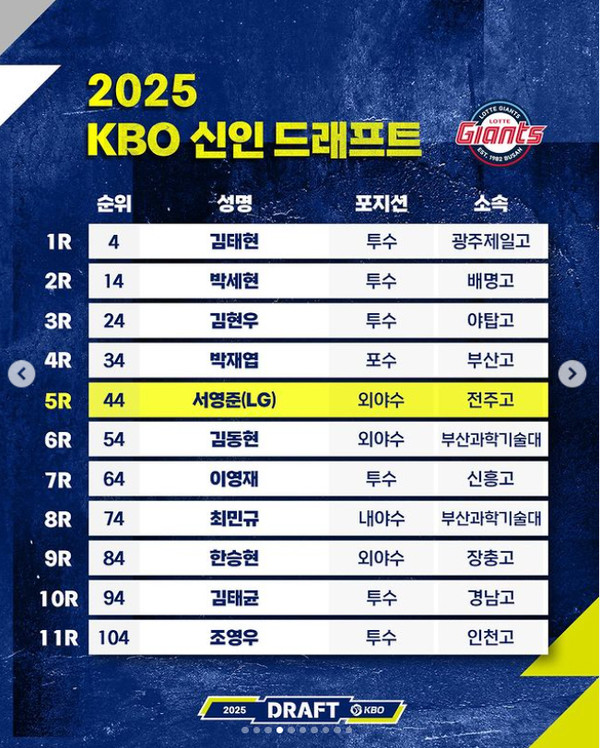 2024 프로야구순위 "2025KBO 신인드래프트 최종명단" 구단별