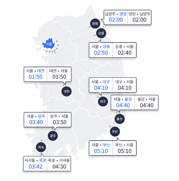 '추석 귀성길' 고속도로 오후 6~7시 정체 절정...부산 5시간 소요