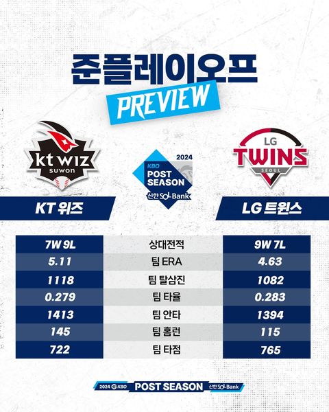 [2024 프로야구] 준플레이오프 LG·KT 1차전 선발명단·일정