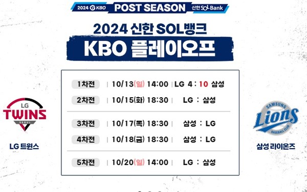 '삼성-LG' PO 2차전 선발투수와 중계채널...한국시리즈 일정은?