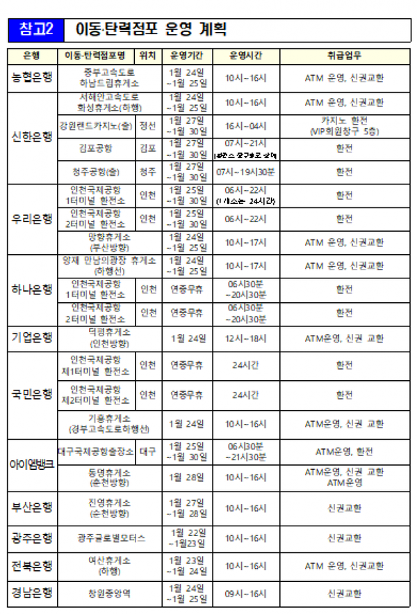 '설날 신권 교환 깜빡했다면' 고속도로 휴게소 이동점포 위치는?