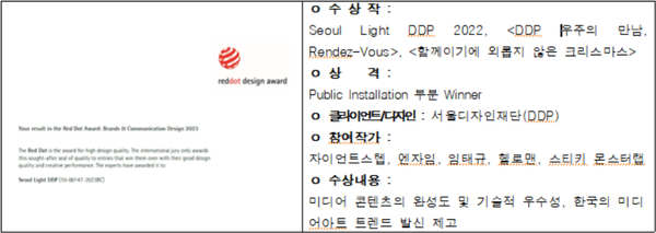 서울시, 222m DDP 외벽을 캔버스로…'서울라이트 DDP' 세계 3대 디자인 어워드 석권