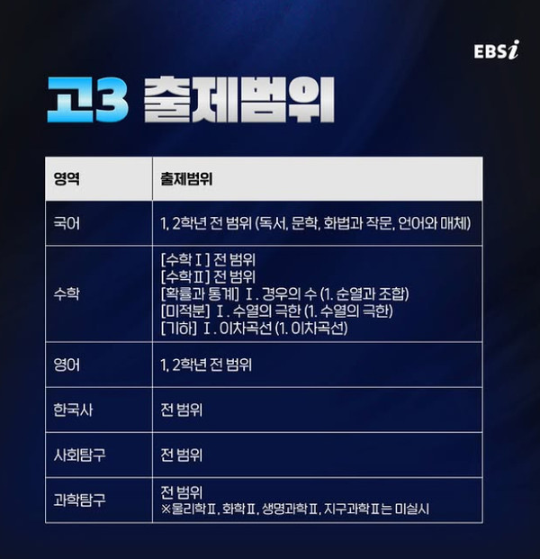 사진으로 보는 '3월 모의고사' 시간표→고1 2028학년도 시험기간표