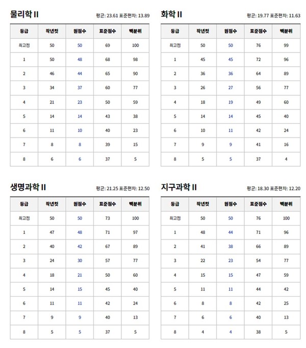 2025 고3 6월 모의고사 'ebsi 예상등급컷'