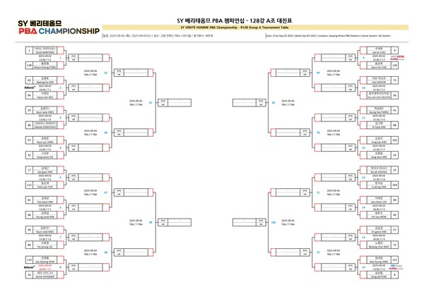[기자수첩] 'PPQ'와 'PQ'는 무엇...? 프로당구 PBA-LPBA 경기방식과 대진표에 숨겨진 비밀