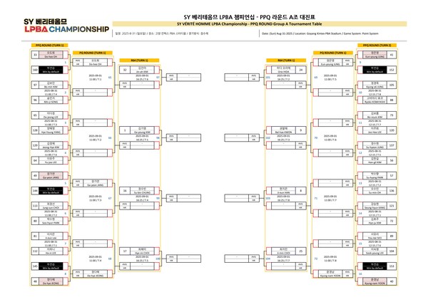 [기자수첩] 'PPQ'와 'PQ'는 무엇...? 프로당구 PBA-LPBA 경기방식과 대진표에 숨겨진 비밀