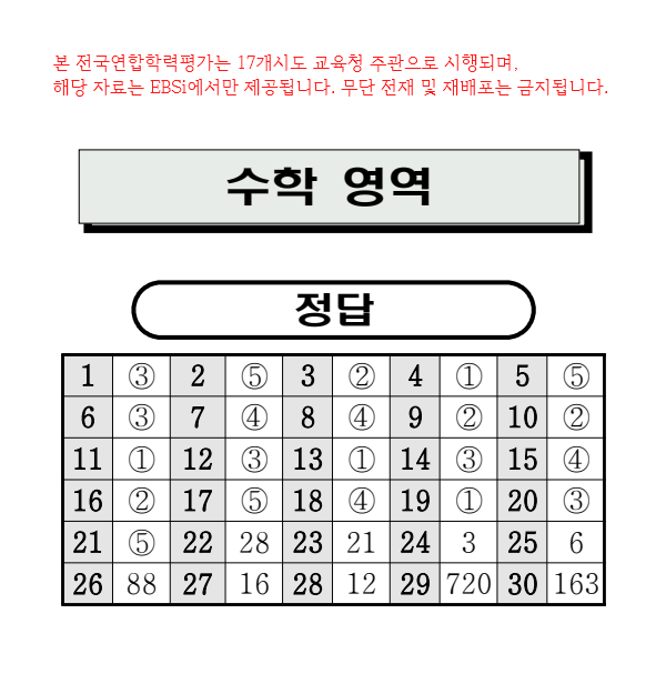 '2025년 9월 모의고사' 고1~고2 국어·수학영역 정답지 공개