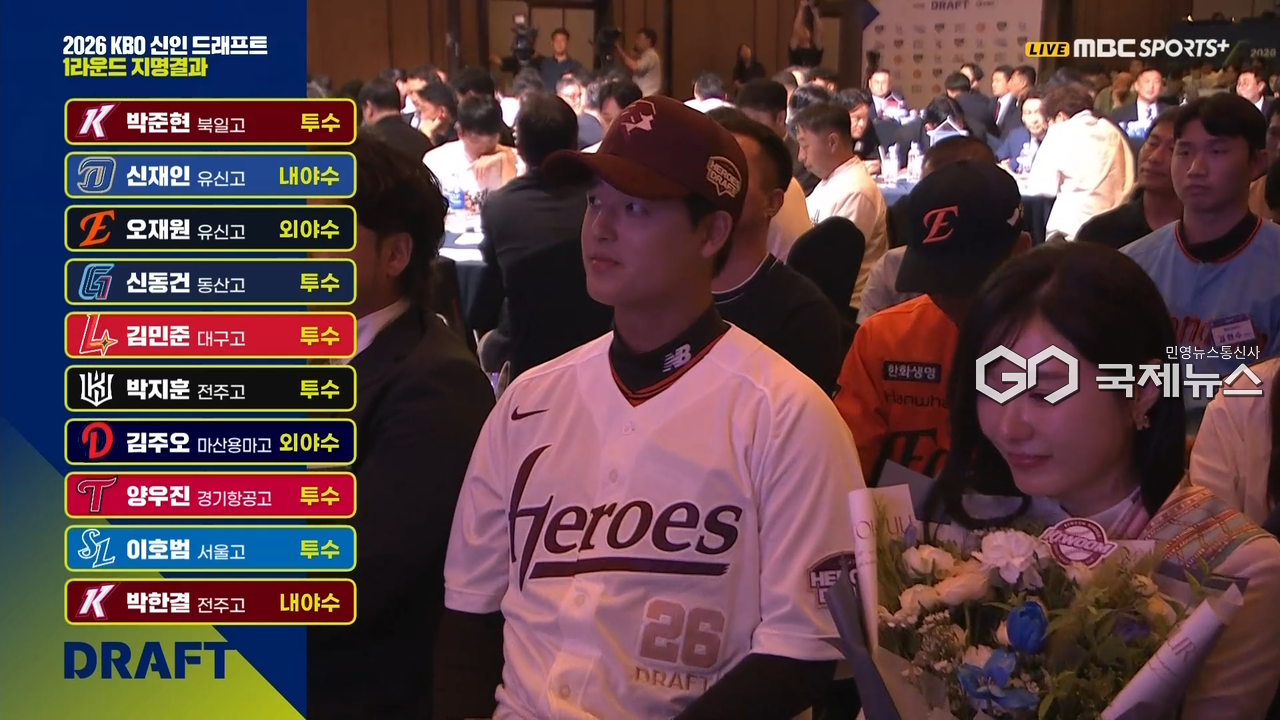 [속보] "2026 KBO 신인 드래프트 1라운드 지명 결과 '이것' 주목해야"