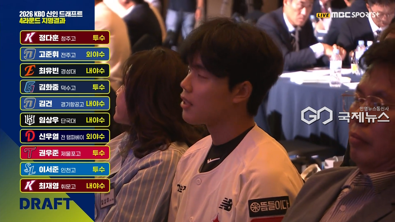 [속보] 2026 KBO 신인 드래프트 4라운드 결과 발표…키움 정다훈·최재영