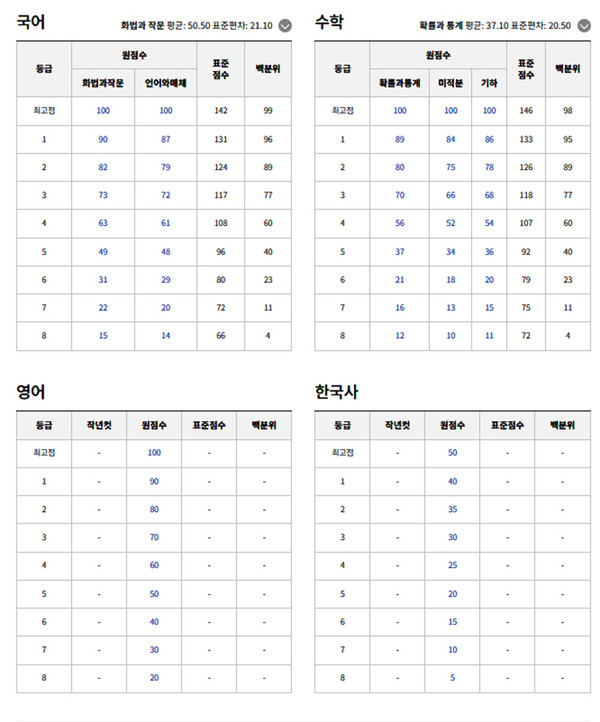 고3 10월 모의고사 "ebsi 예상등급컷" ·난이도46.9%