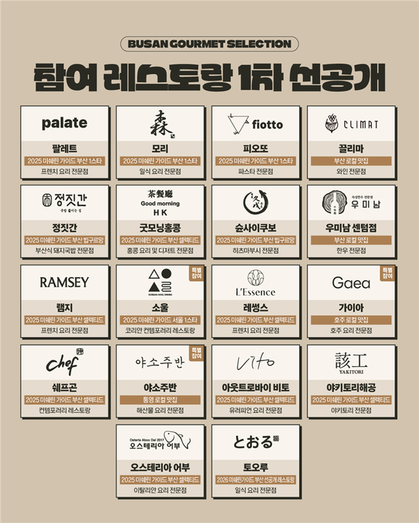 부산시 '고메 셀렉션' 미식 협업행사…지역 식당 등 30곳 참여